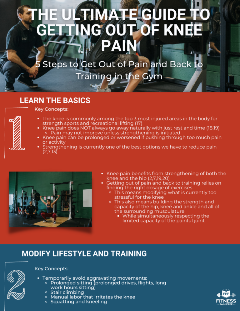 Ultimate Guide to Knee Pain – Lead Magnet - Fitness Pain Free