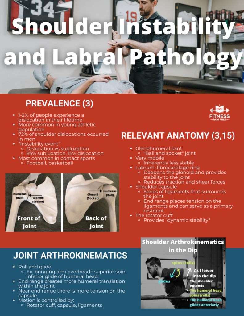 My Favorite Rhythmic Stabilizations For Shoulder Pain and Instability ...