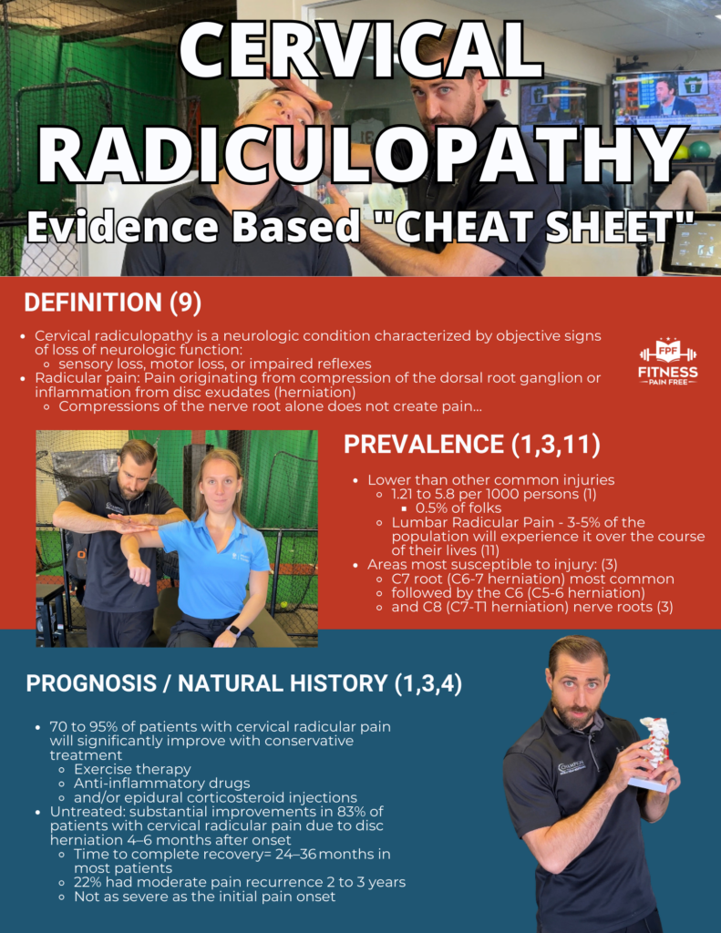 Cervical Radiculopathy Evidence Based Cheat Sheet – Lead Magnet - Fitness Pain Free