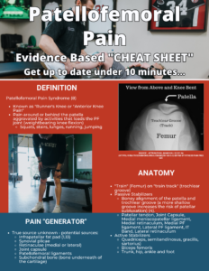 Patellofemoral Pain Evidence Based Cheat Sheet – Lead Magnet - Fitness ...