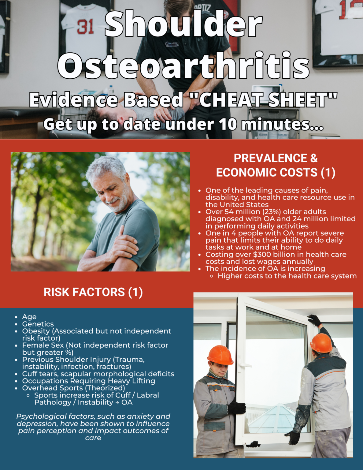 Shoulder Osteoarthritis Cheat Sheet – Lead Magnet - Fitness Pain Free