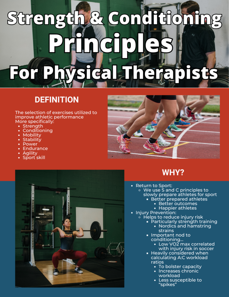 Strength and Conditioning Cheat Sheet for Physical Therapists – Lead ...