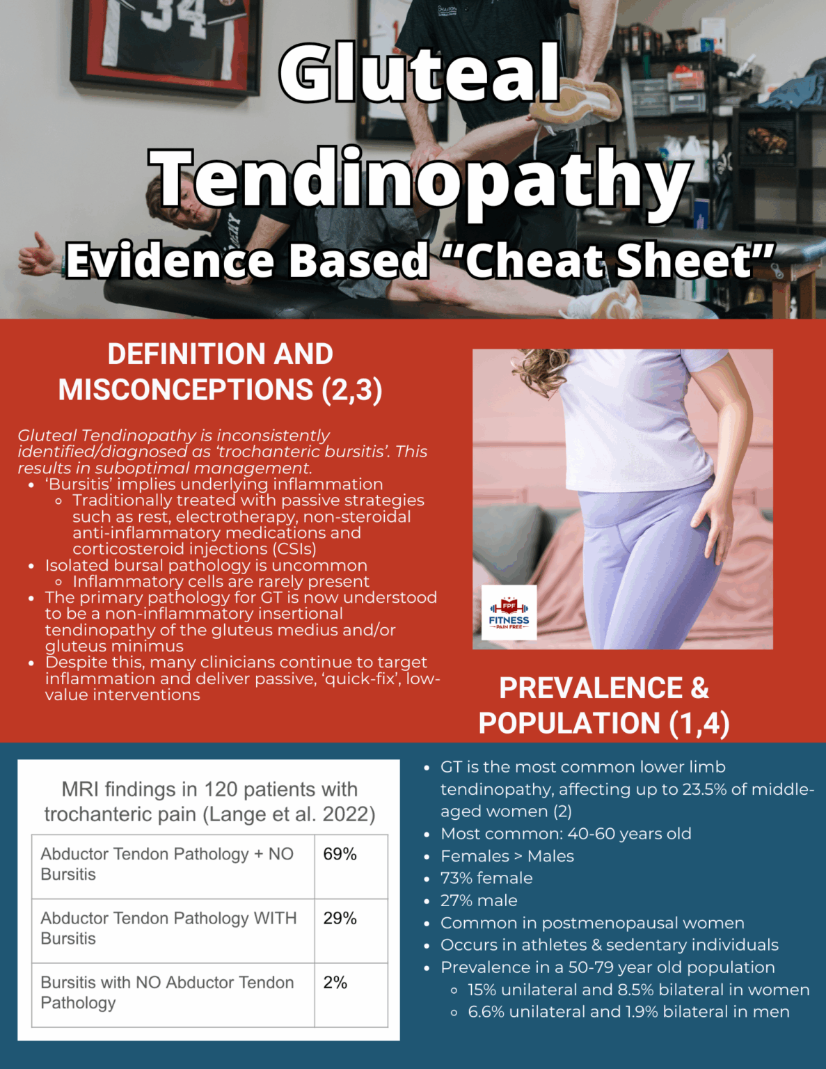 Gluteal Tendinopathy Cheat Sheet – Lead Magnet - Fitness Pain Free